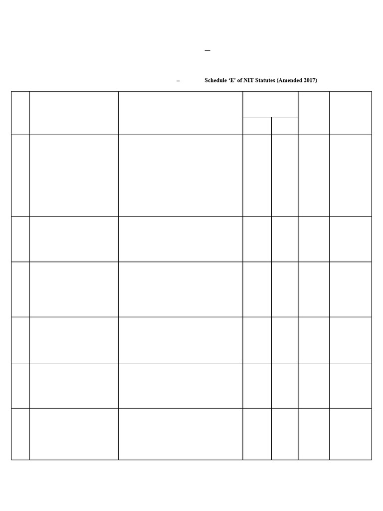 Annexure-III (Credit Point Summary) - 12.06.2023 - v1 | PDF | Academia