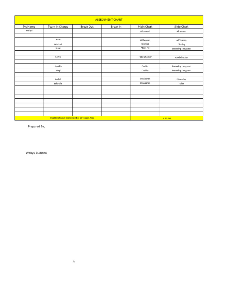 Deployment Chart | PDF