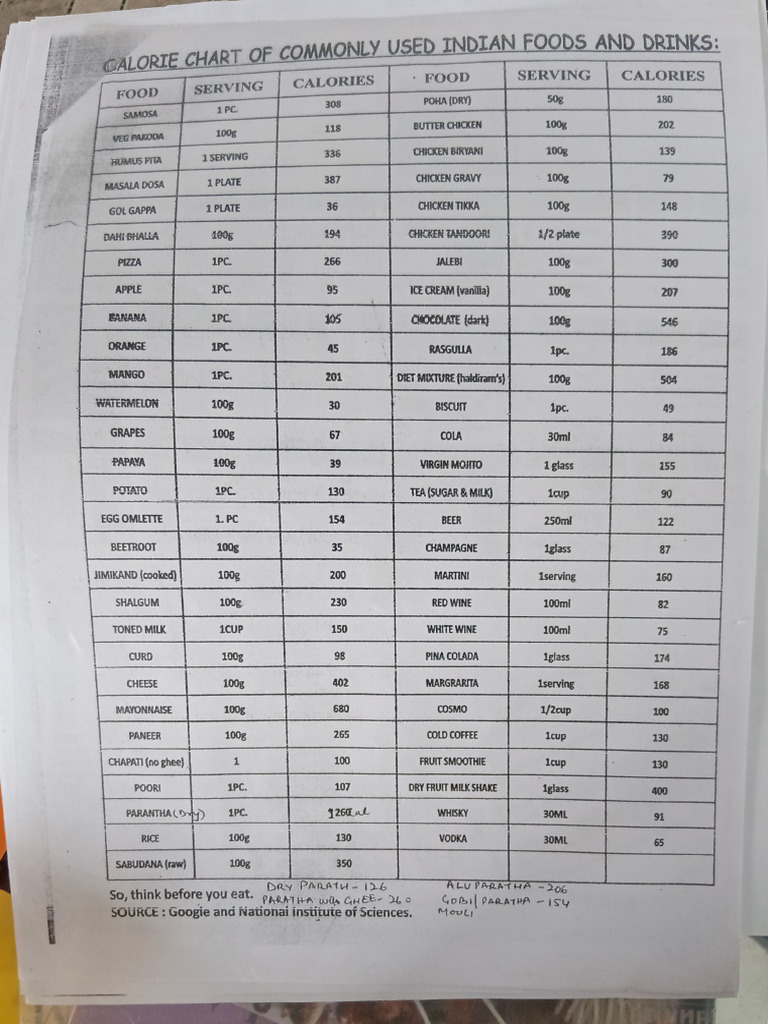 Calories Chart | PDF