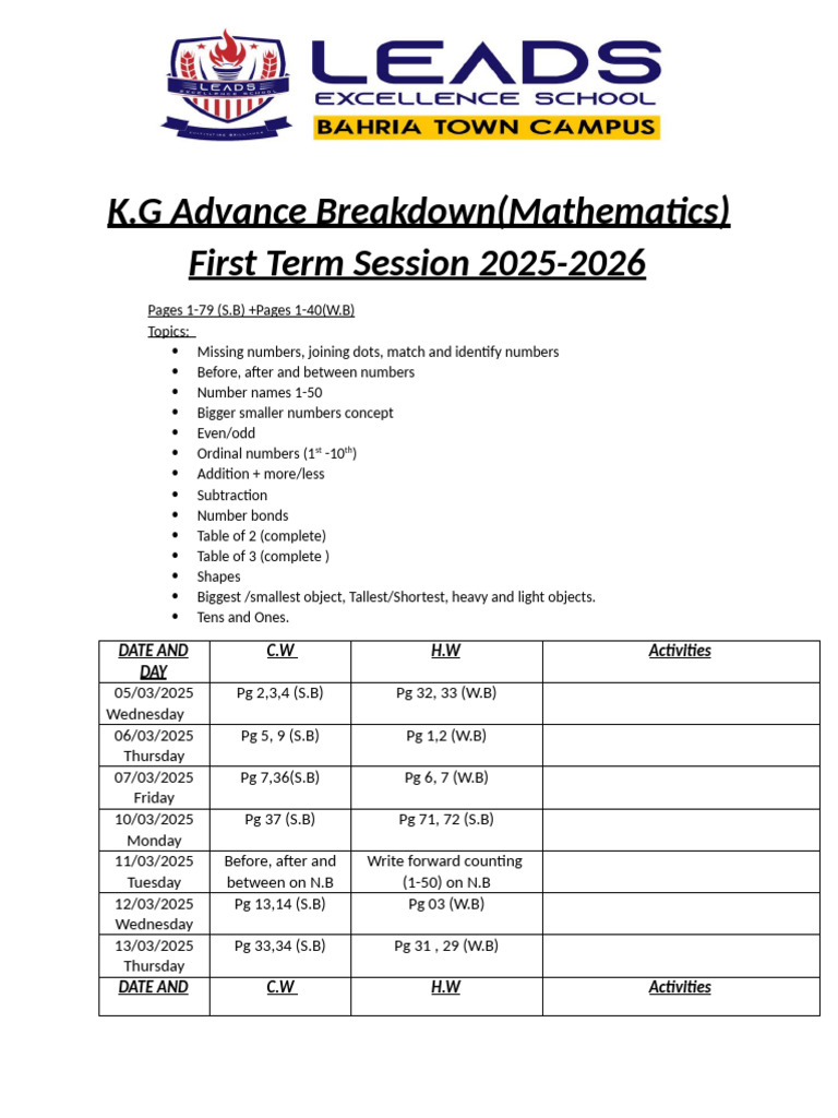 New Breakdown of Math KG Adv | PDF | Mathematics