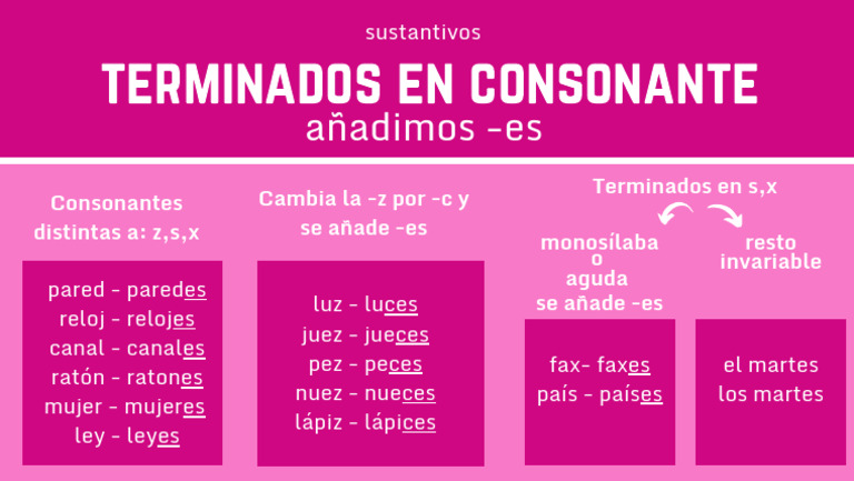 Sustantivos que terminan en consonante | PDF