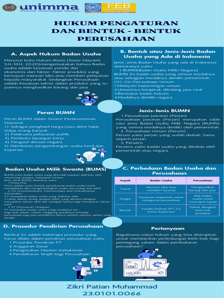 23.0101.0066 - Zikri Patian M - Hukum Pengaturan Dan Bentuk - Bentuk ...