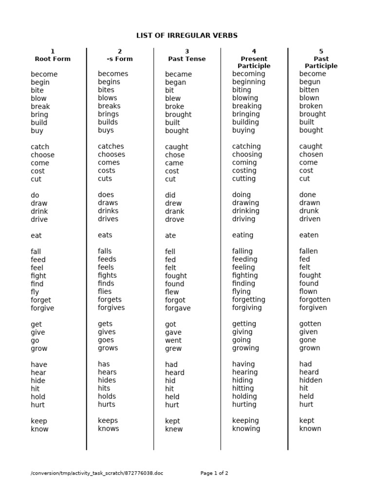 List of Irregular Verbs 2 | PDF