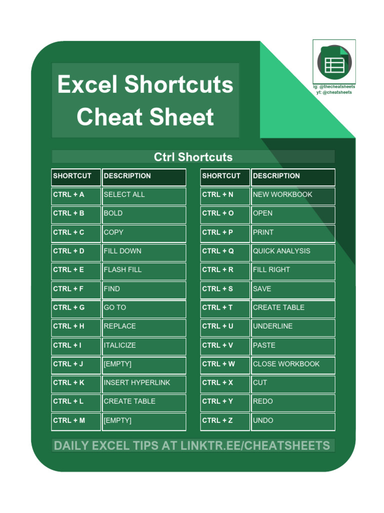 e90780a5 f485 491b a856 b49c57a2a377 Excel Shortcuts Cheat Sheet | PDF