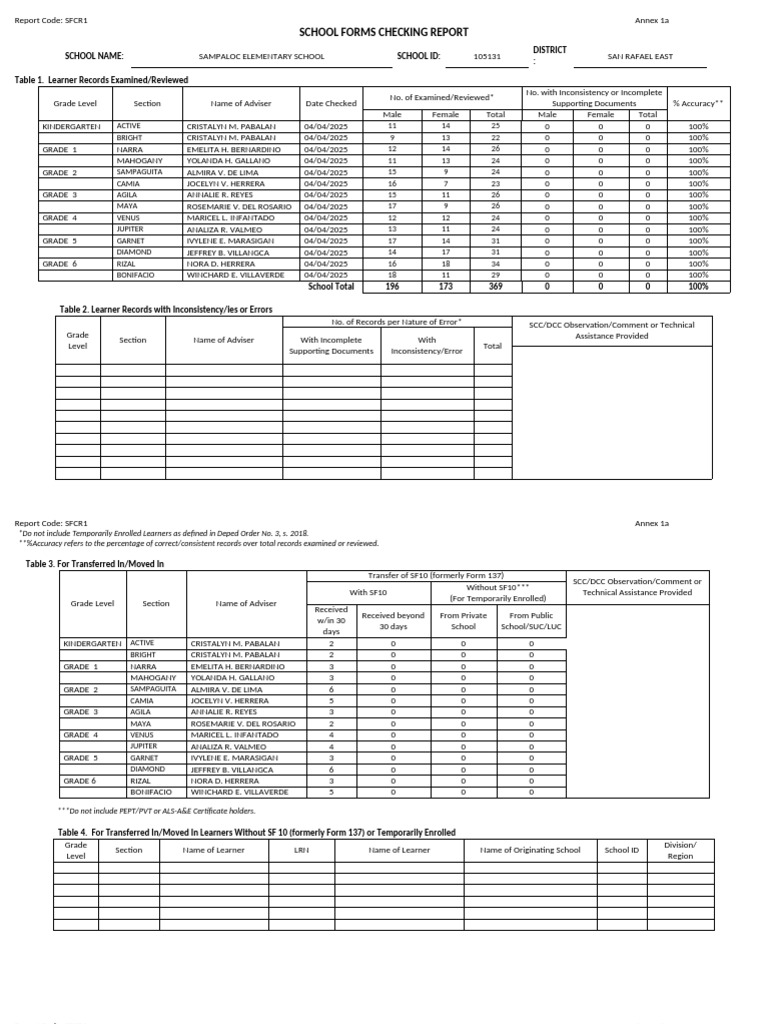 SFCR Sampaloc Es Consolidated 2024 2025 | PDF
