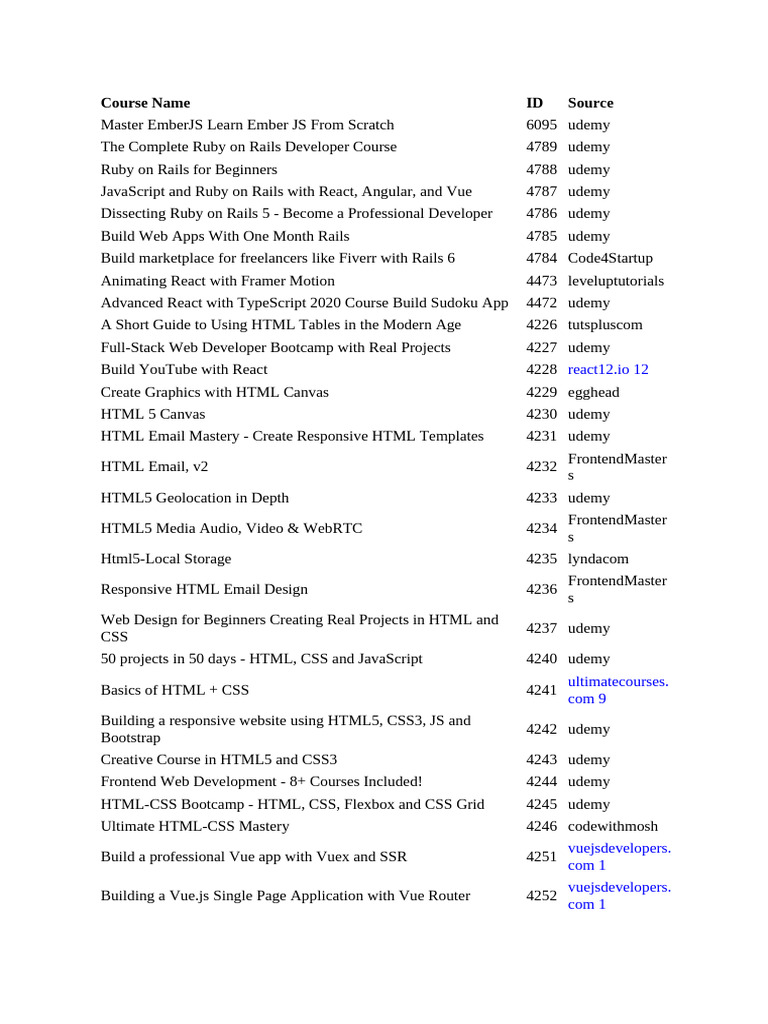 Courses Codes | PDF | Spring Framework | Java (Programming Language)