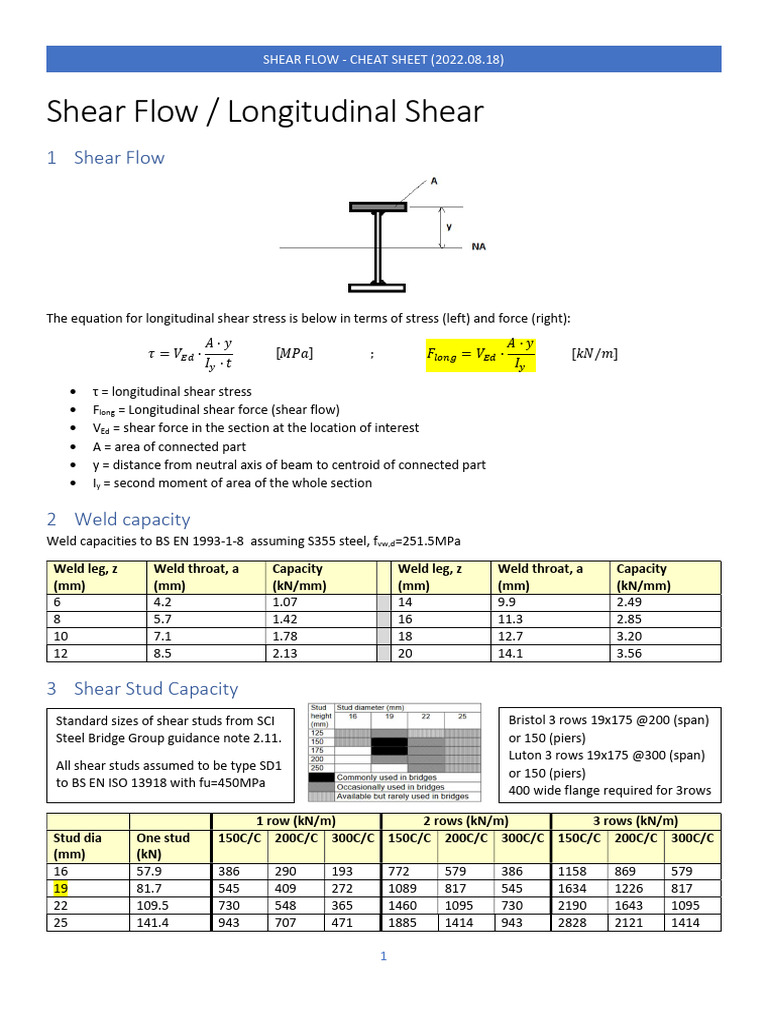 Cheat Sheet - Shear Flow 2022.08.18 | PDF | Shear Stress | Applied And ...