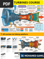 M701F Series Mistsubishi | PDF | Gas Turbine | Power (Physics)