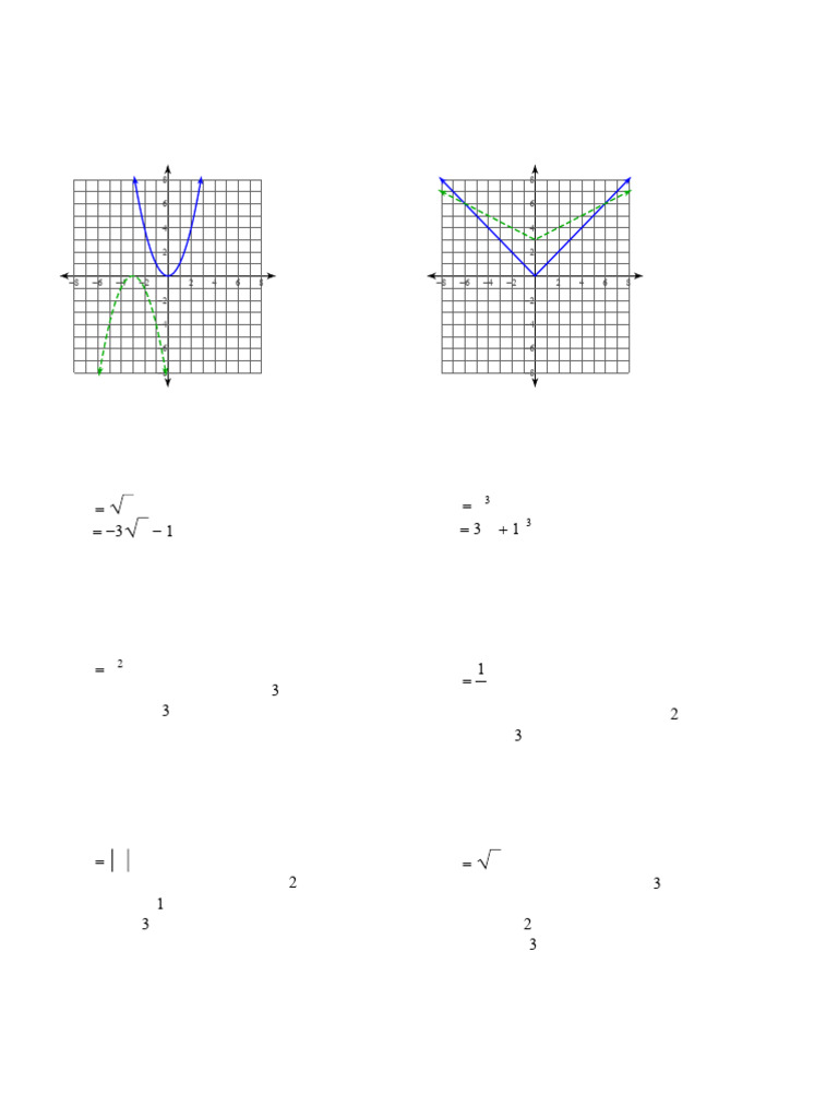 Transformations of Graphs Worksheet | PDF | Cartesian Coordinate System ...