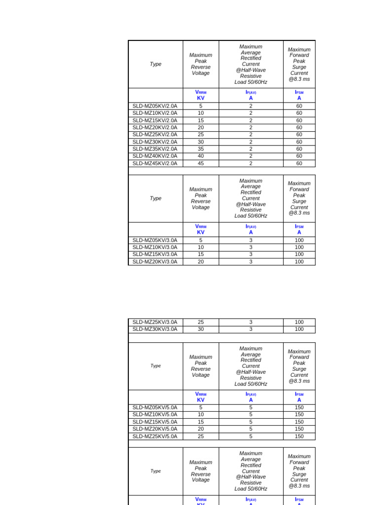 Solitron Devices Data Review | PDF | Rectifier | Resistor