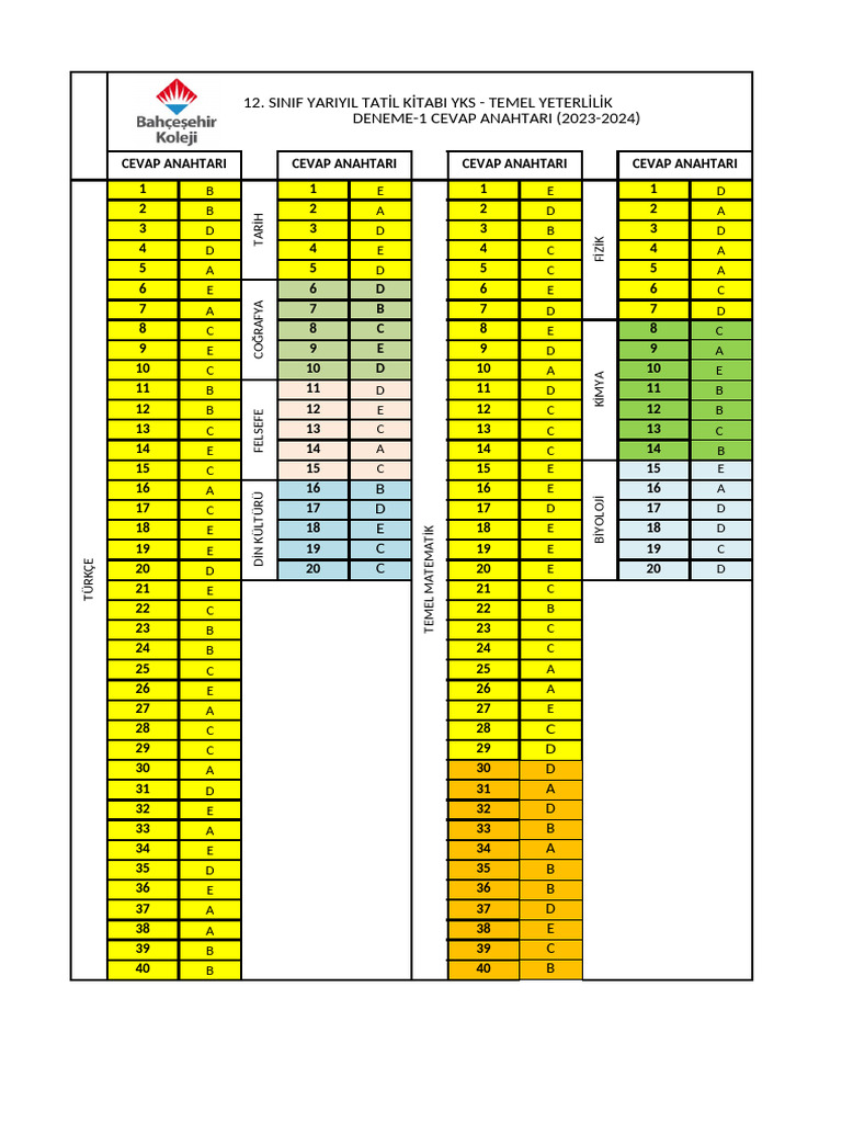 12.Snf.yariyil Tati̇l Ki̇tabi Cevap Anahtari (2023-2024) | PDF