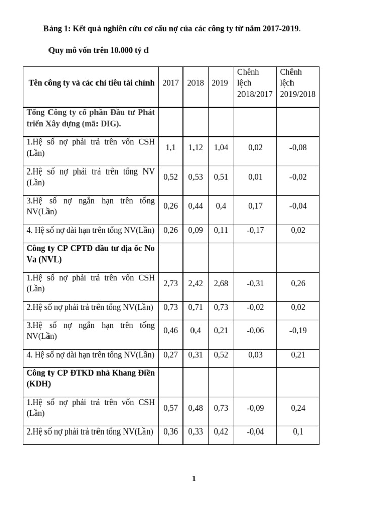 Bai Tap PTBCTC | PDF