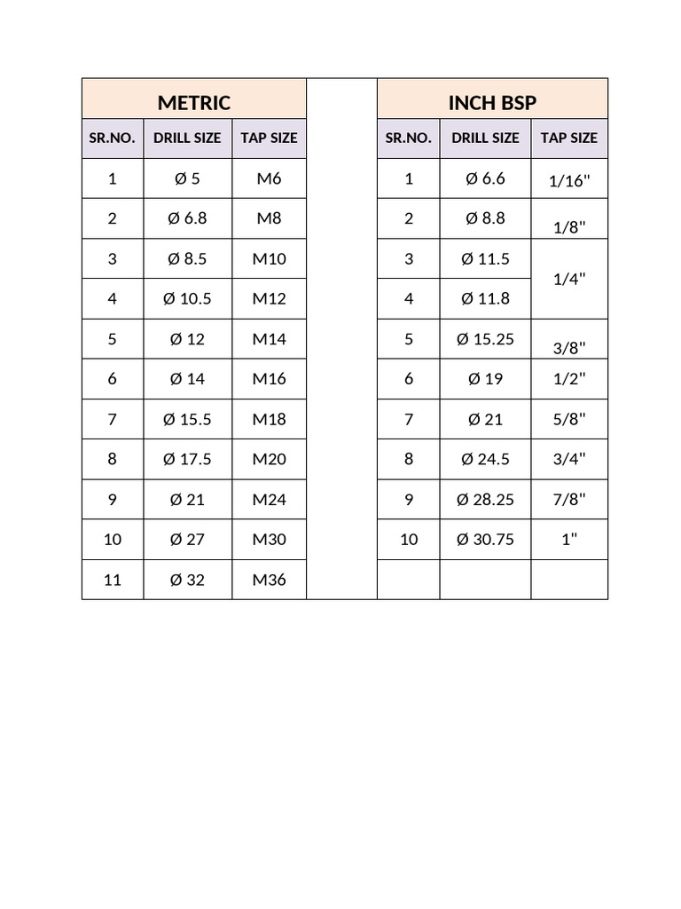 Metric Tap | PDF