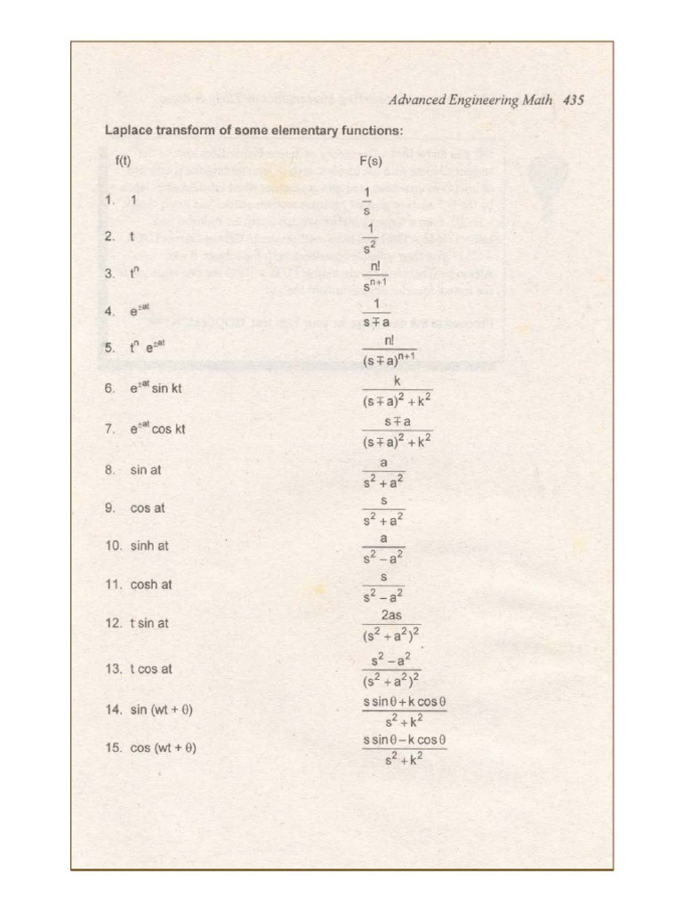 Advanced Math - Formulas and Questions | PDF