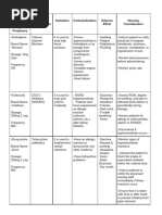 Drug Card Template | PDF