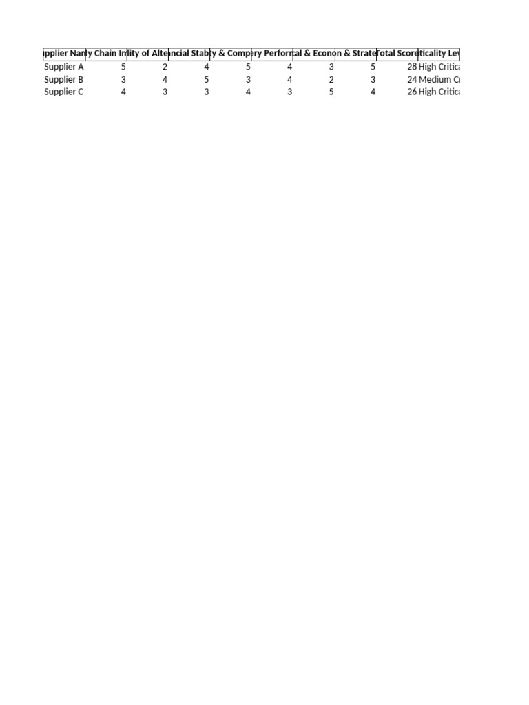 Supplier Criticality Rating With Samples | PDF | Risk | Business
