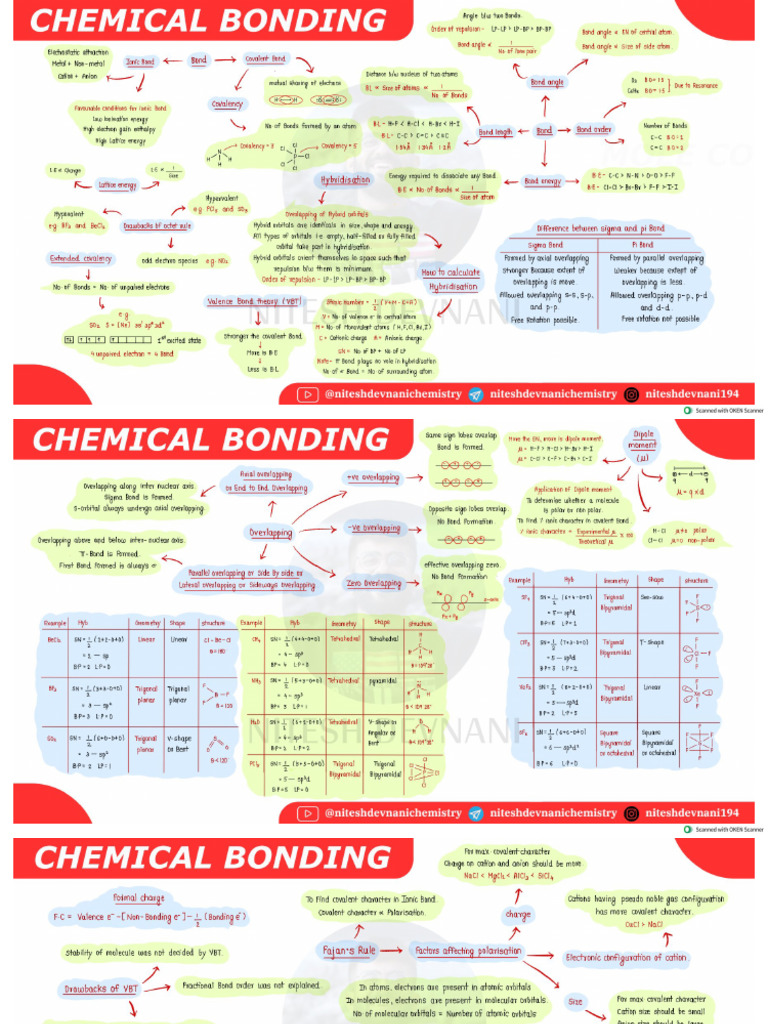 Chemical Bonding Mindmap 3 | PDF