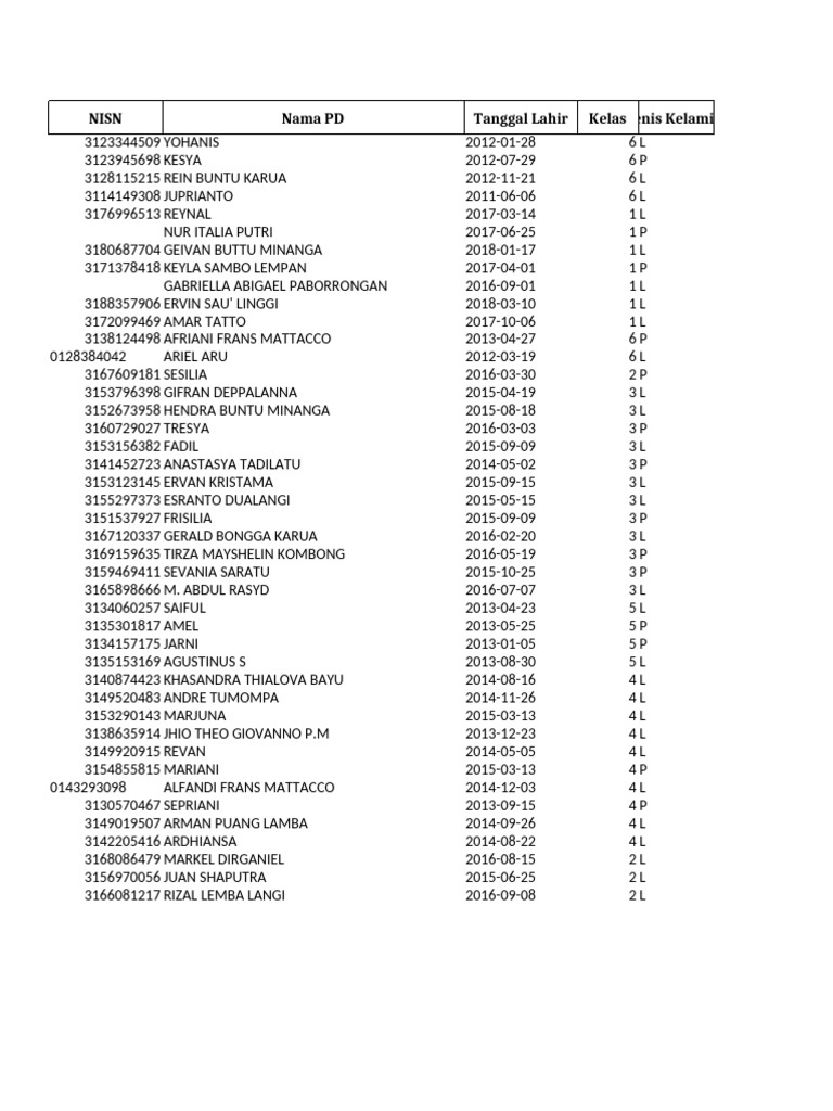 PIP Usulan Sekolah | PDF