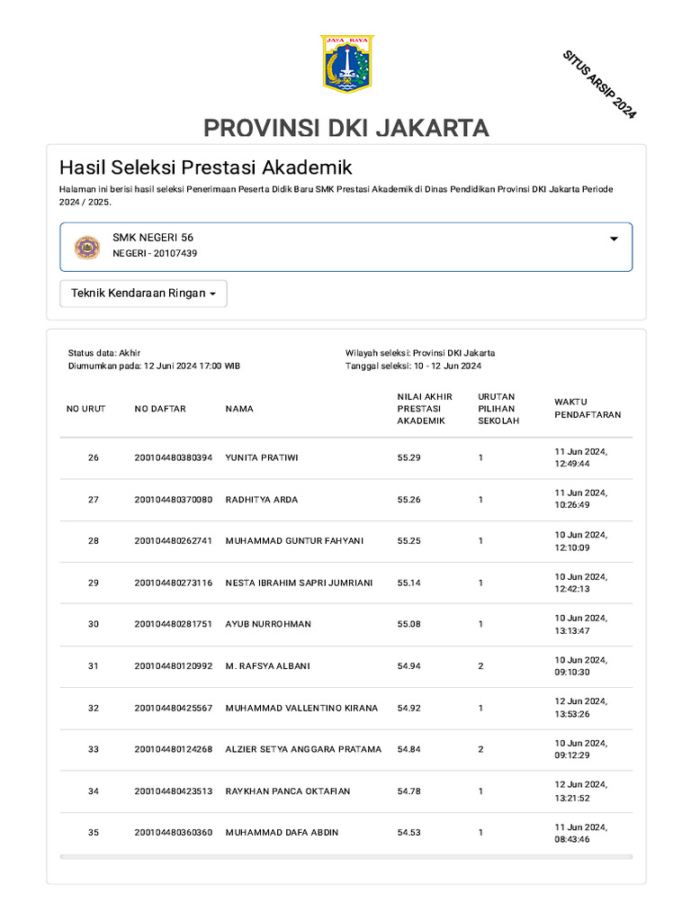 Hasil Seleksi SMK Negeri 56 Jakarta 2024 | PDF