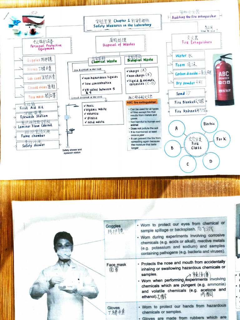 Form4 Science Chapter 1 Notes | PDF | Fires | Materials