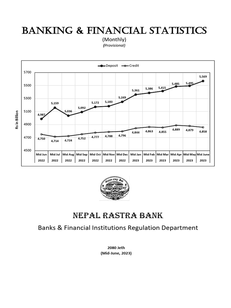 Jestha_2080_Publish | PDF | Banks | Deposit Account