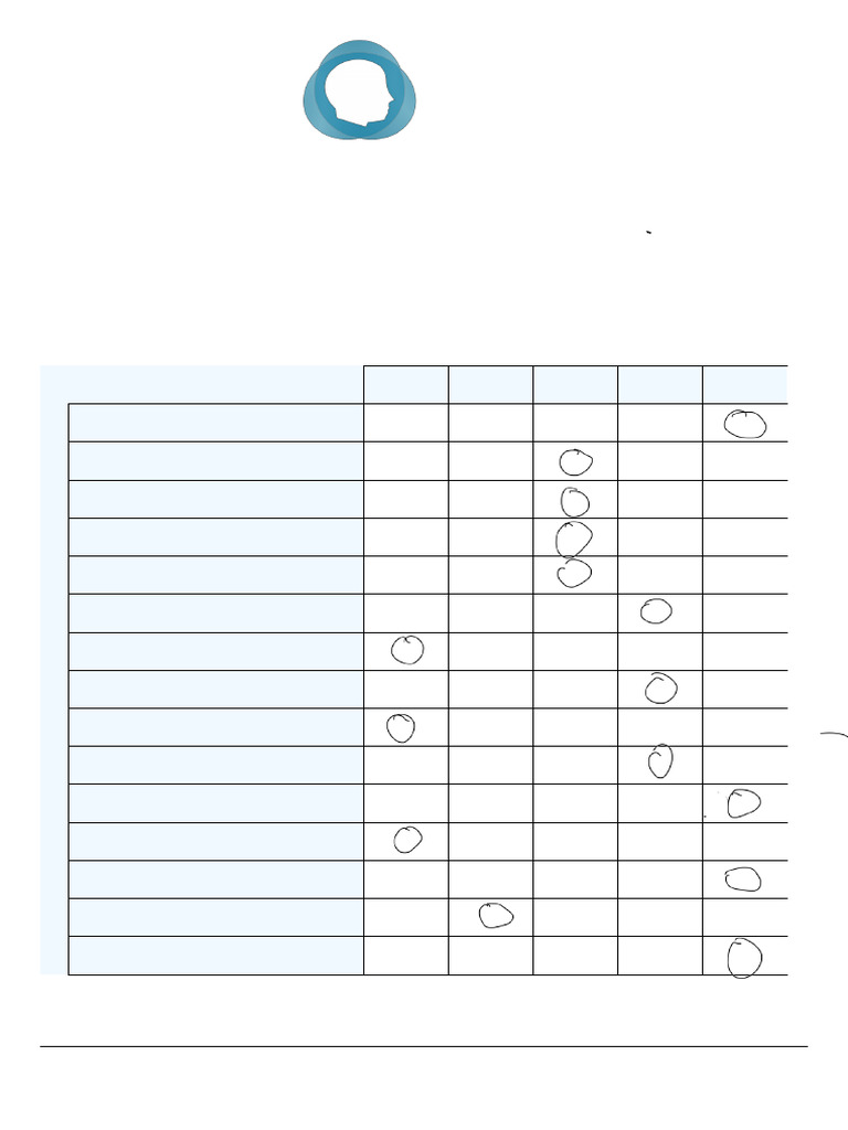 IPIP NEO 120 Personality Test | PDF | Psychological Concepts ...