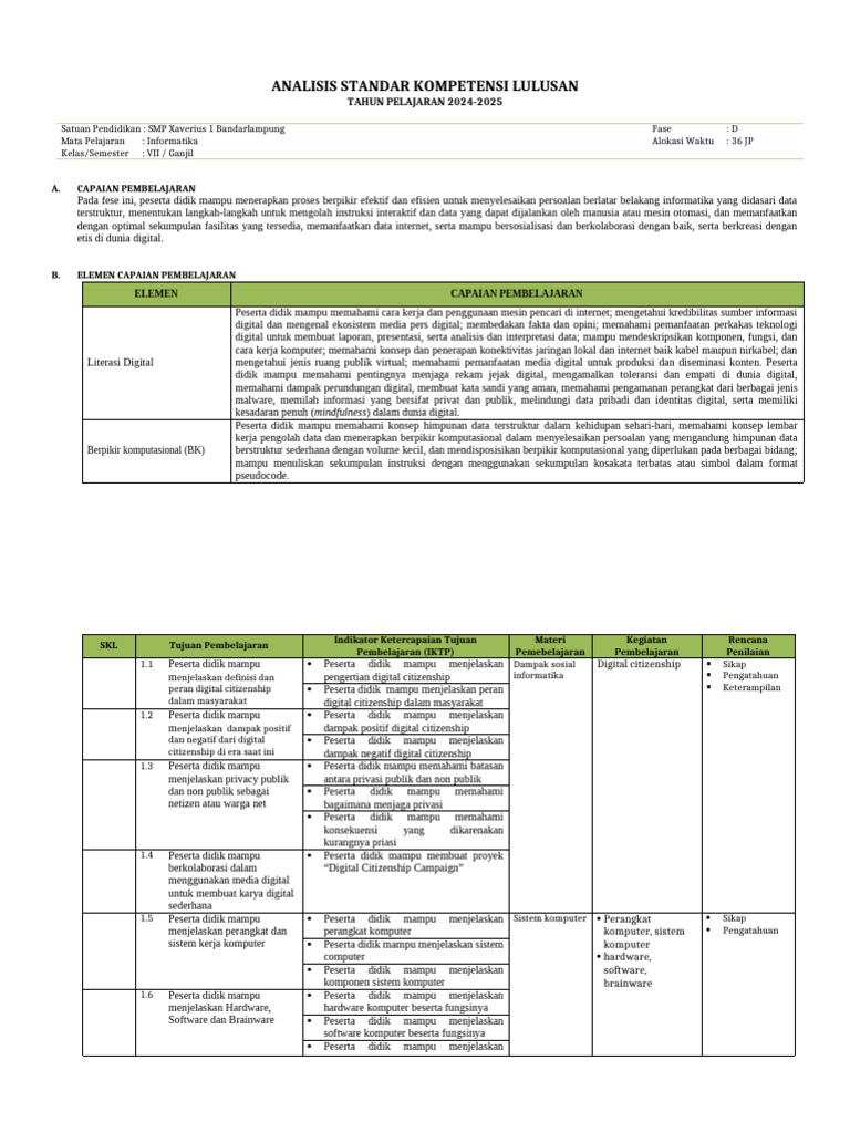 Standar Kompetensi Lulusan Informatika Smp Pdf