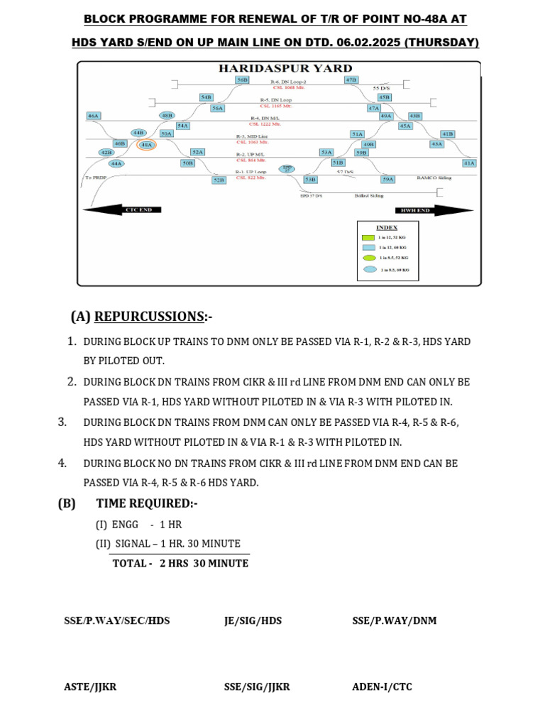 HDS Line Schedule for Renewal Block | PDF