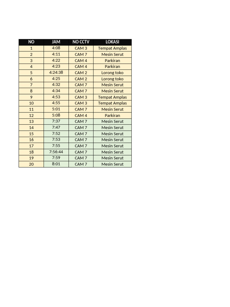 Kronologi Kemalingan | PDF