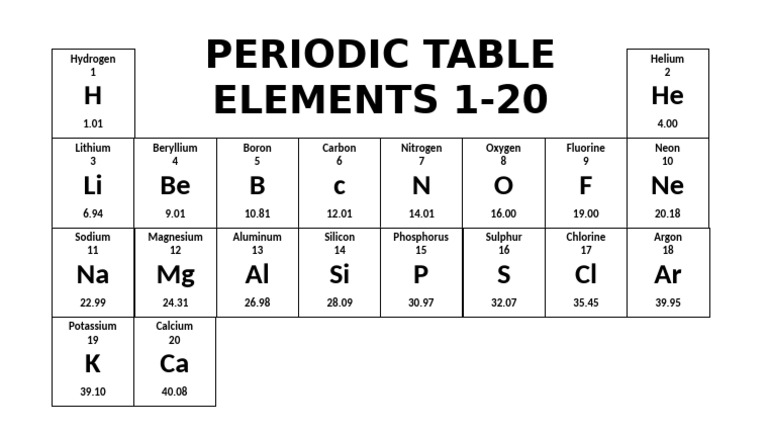 Peroidic Table Elements 1-20 | PDF