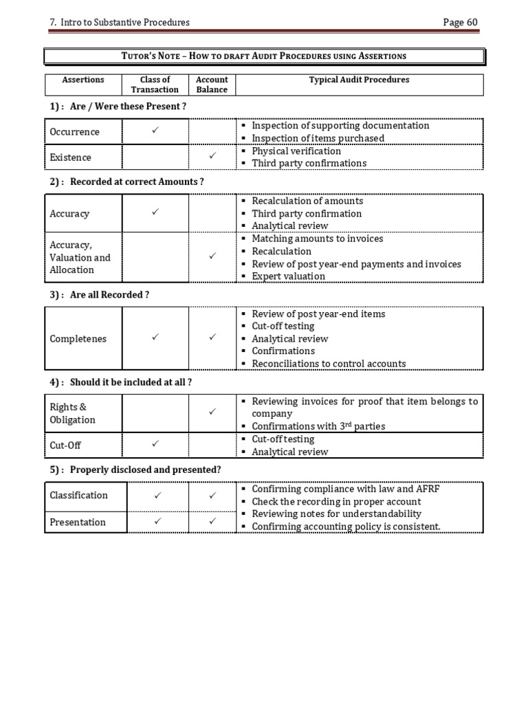 Audit Procedures Using Assertions Guide | PDF | Business