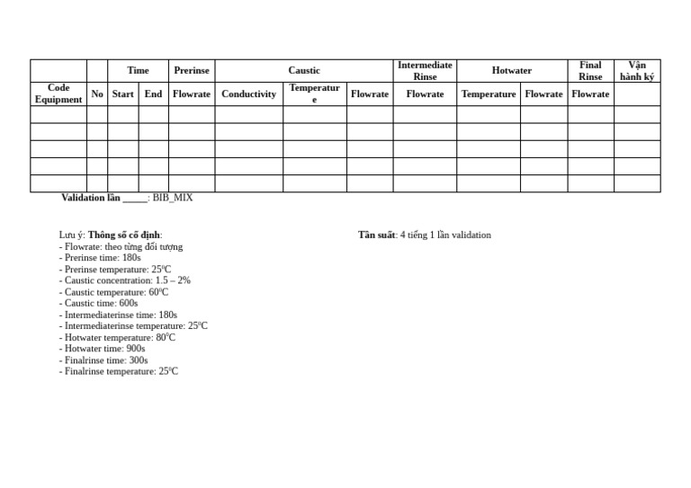 Validation CIP Form - BIB | PDF