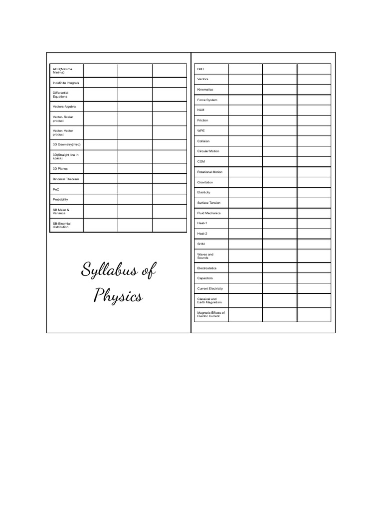 Comprehensive Math and Physics Syllabus | PDF