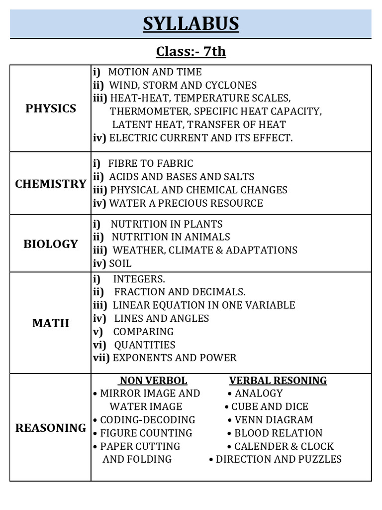 Gtse 7TH Class Syllabus | PDF
