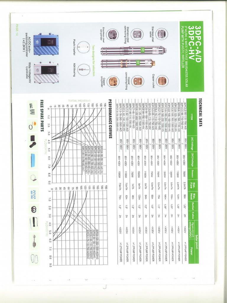 Panneau Et Pompe | PDF
