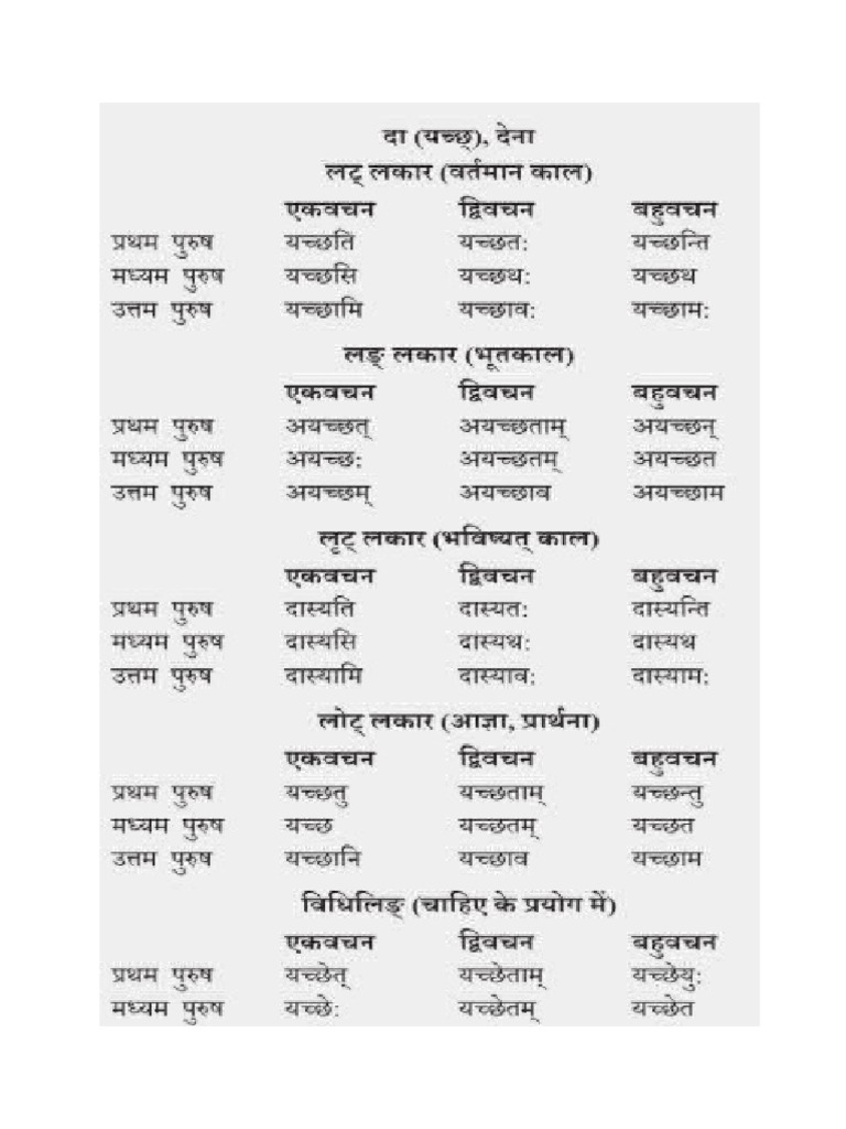 Da dhatu roop 5 lakar | PDF