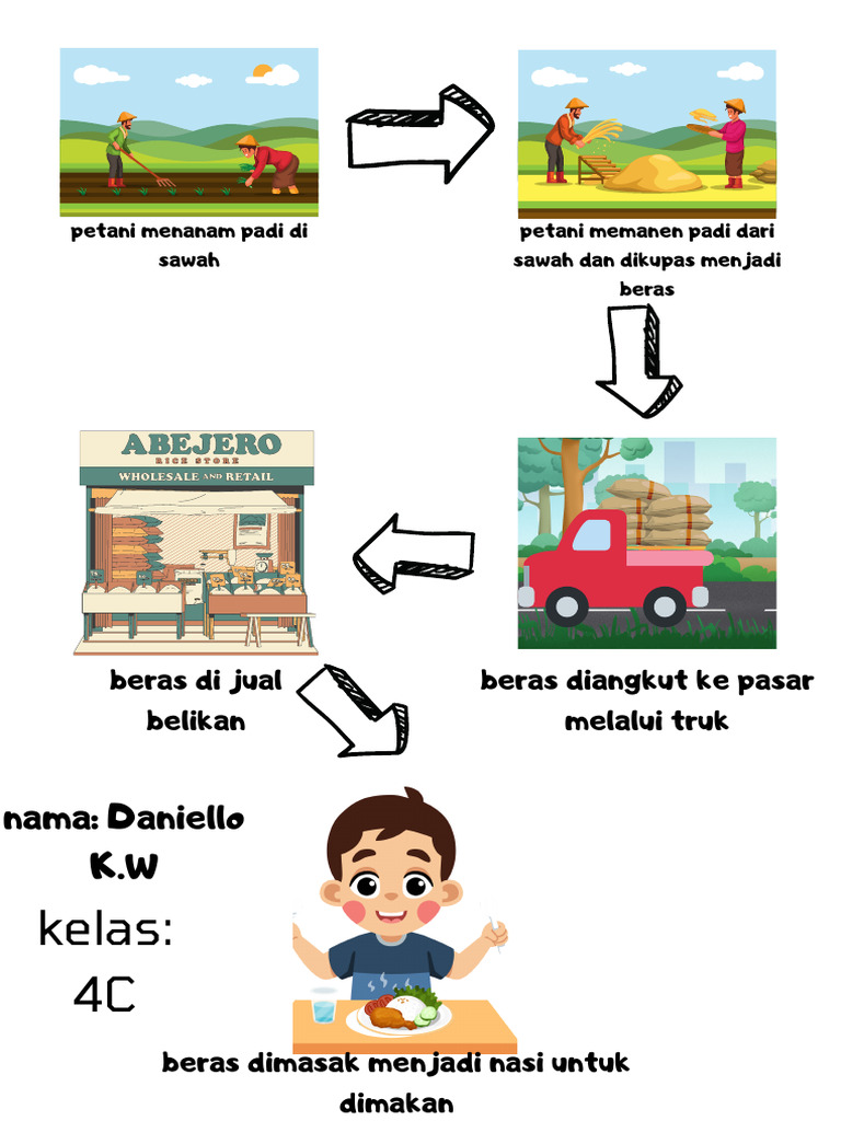 Petani Menanam Padi Di Sawah | PDF