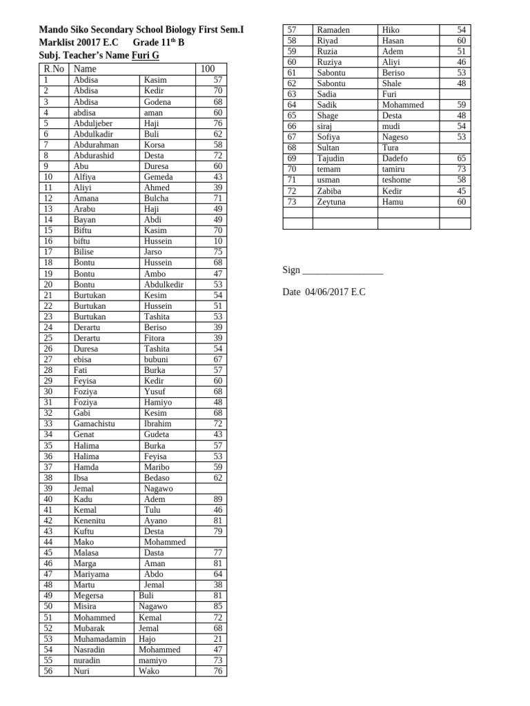 Biology Marklist 11&12 | PDF