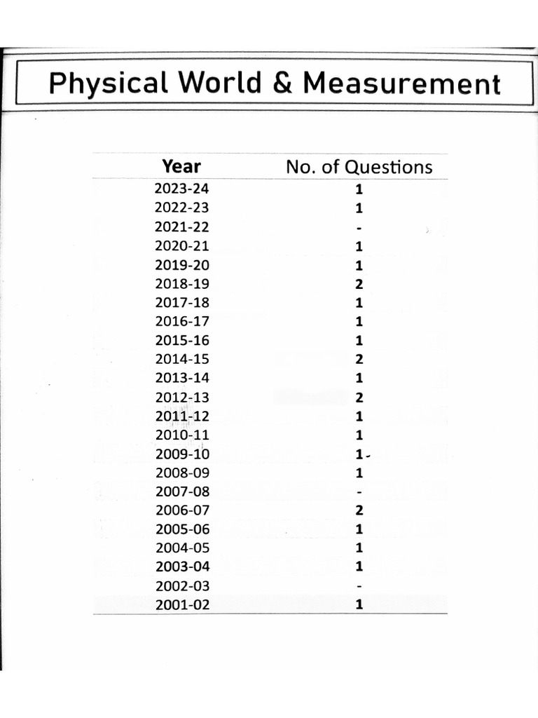 Physical World & Measurement | PDF