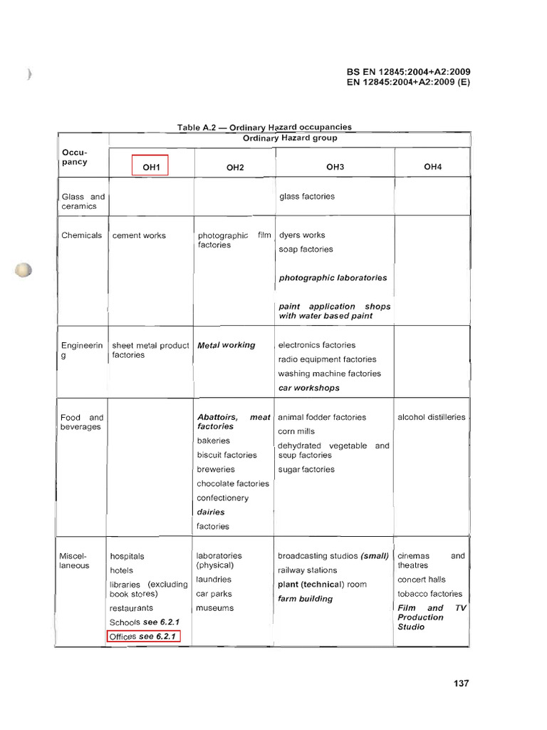 Table A 2 - Ordinary Hazard Occupancies Ordinary Hazard Group | PDF