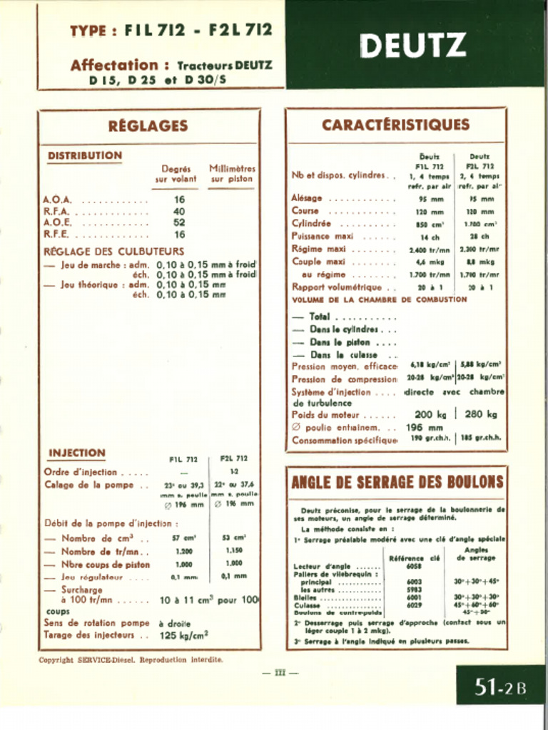 Deutz F1L712 F2L712 | PDF