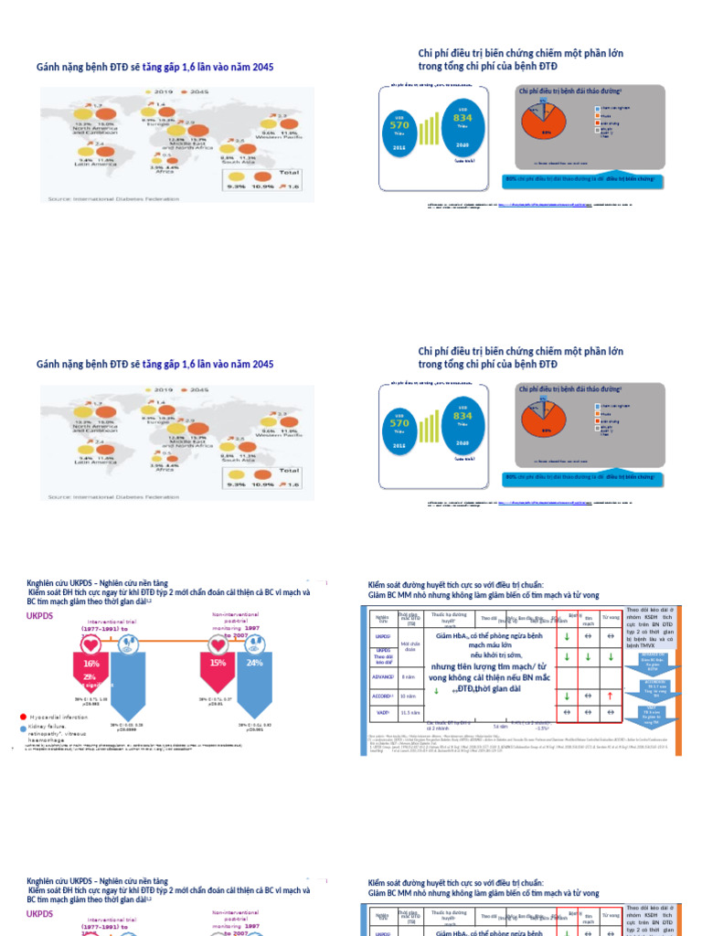 2. Cập nhật KSĐH ADA 2023 - PGS Vân | PDF
