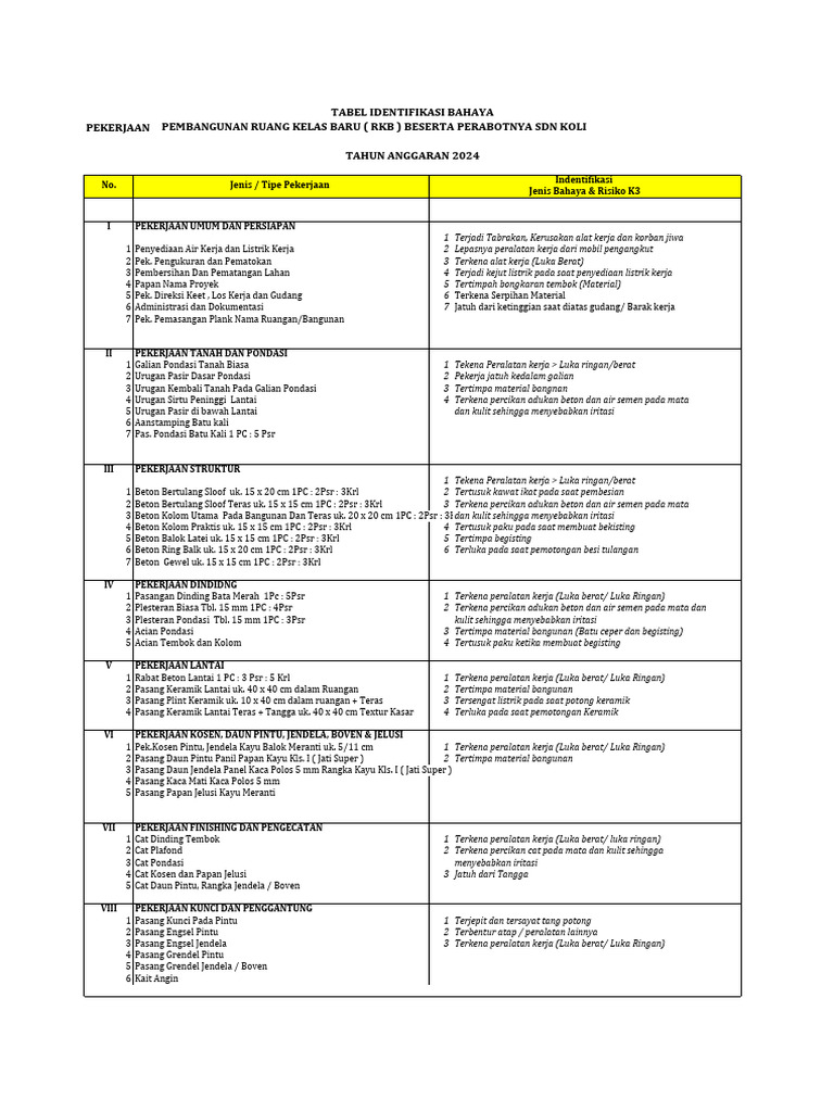 Dokumen RK3K SDN Koli | PDF