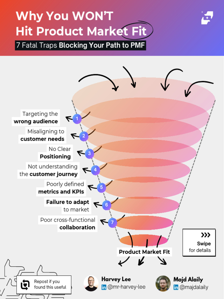 7 PMF Traps and How To Overcome Them 1737685792 | PDF | Performance ...
