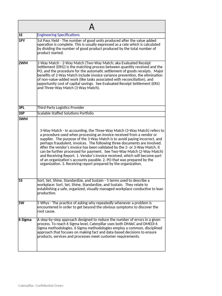 Acronyms | PDF | Six Sigma | Lean Manufacturing