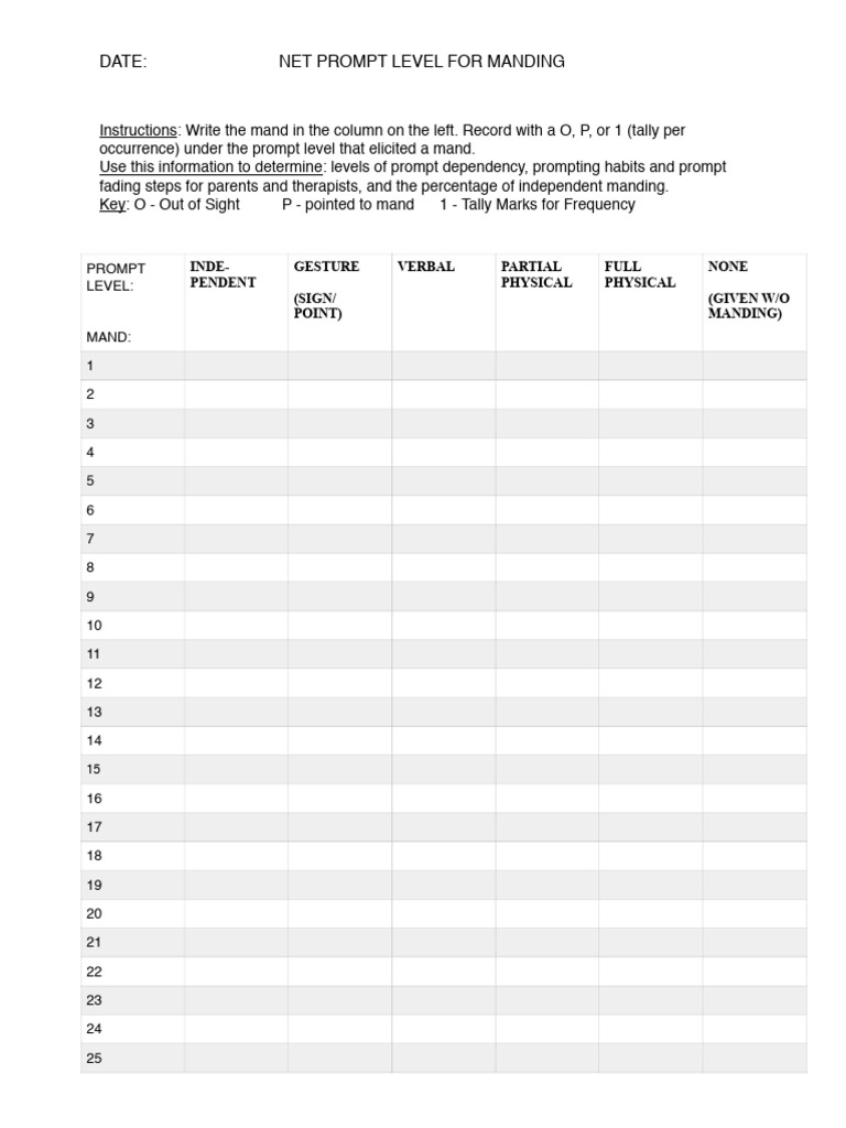 Net Prompt Levels For Manding | PDF