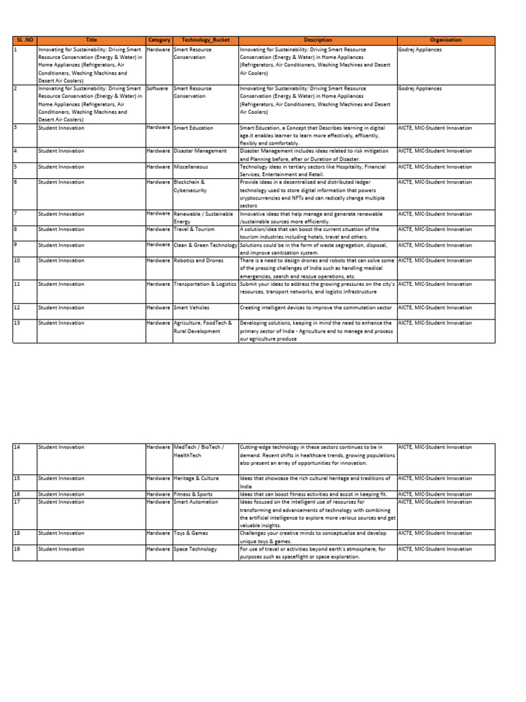 Problem Statements 1 | PDF | Angiography | Tire