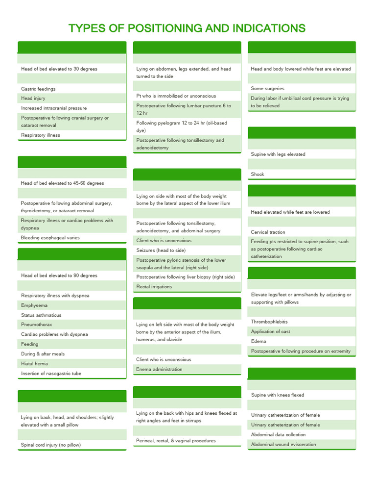 Types of Medical Positioning Techniques | PDF | Abdomen | Diseases And ...