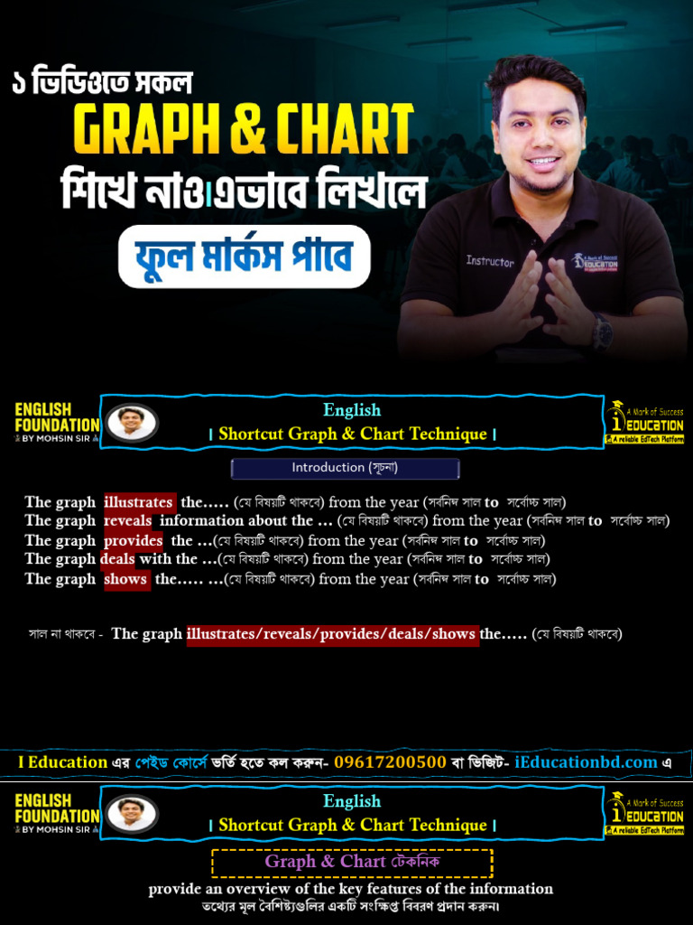 Graph & Chart 2 | PDF | Chart | Pie Chart