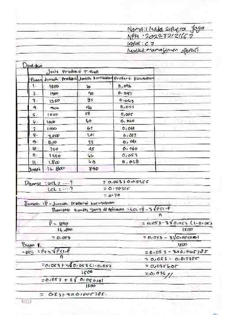 163 - I Made Saputra Jaya - C3 Tugas Manajemen Operasi Lanjutan - 11zon | PDF